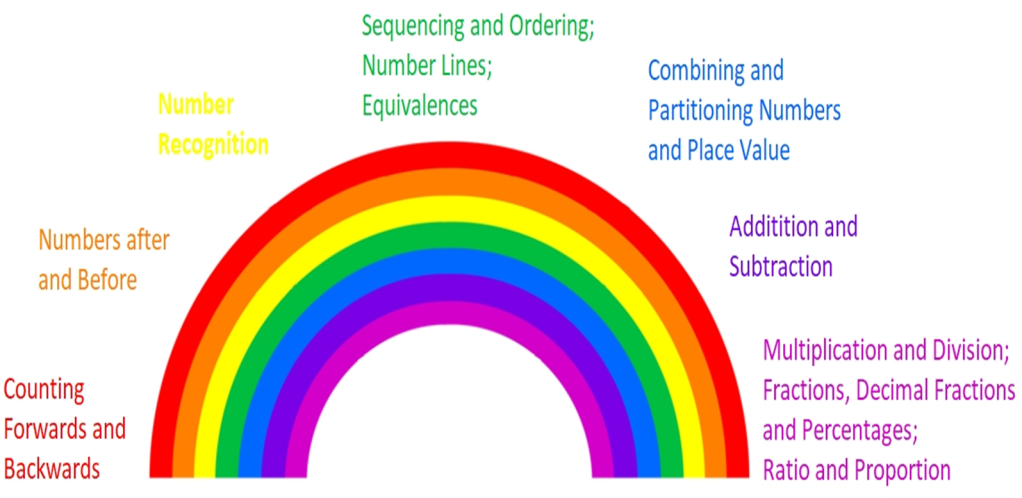Home Learning In Primary 7 – Royal Mile Primary School