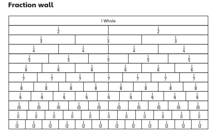 Primary Five Home Learning Week Commencing 26th February 2024 – Royal ...